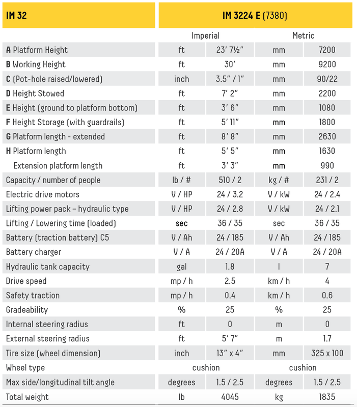 IMER IM3224 30’ Electric Scissor Lift