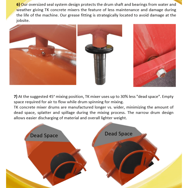 9 cu ft.0 Towable Polyurethane Drum Concrete Cement Mortar Plaster Mix